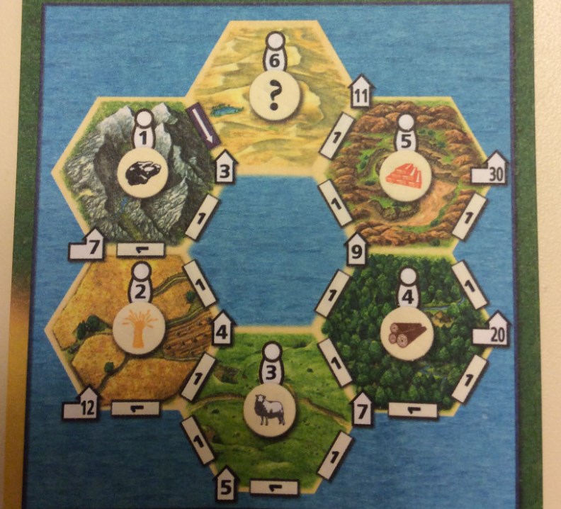 A Complete Overview Of Catan Dice Game Dice N Board A Complete Overview Of Catan Dice Game Dice N Board